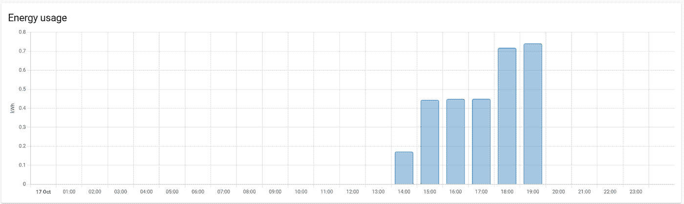 How to setup the Glow Display IHD/CAD (MQTT/Home Assistant)