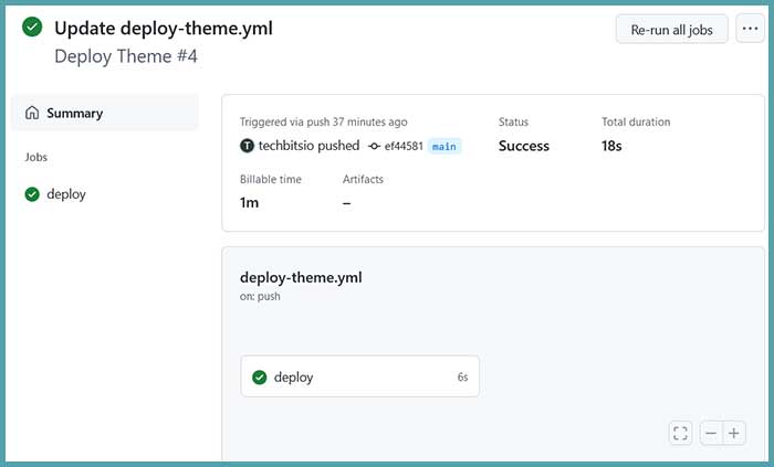 Deploy Ghost Themes with Github Actions